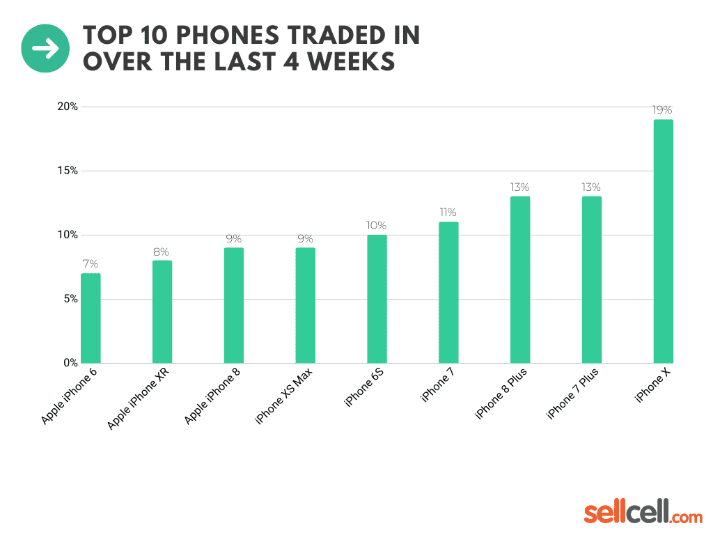 Black Friday Phone Trade In Deals 2019 - SellCell.com Blog