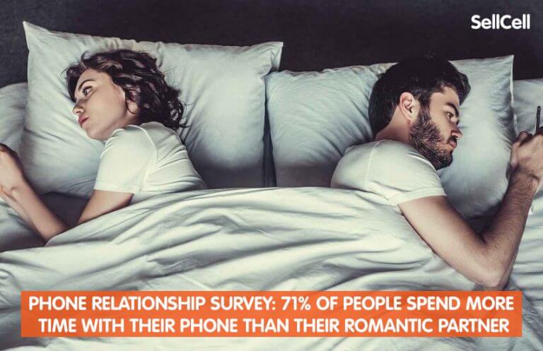 Smartphone Relationship Survey: 71% of People Spend More Time With ...