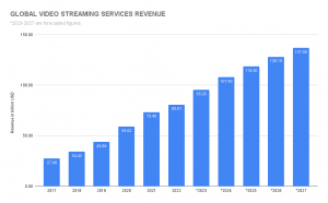 How Many Subscribers Do Netflix/Amazon Prime Video/Disney+ & Other ...