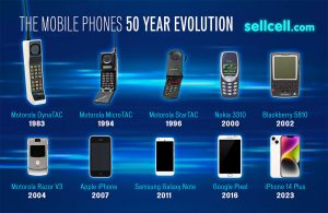 First Mobile Phone Call 50th Anniversary & History of the Mobile Phone ...
