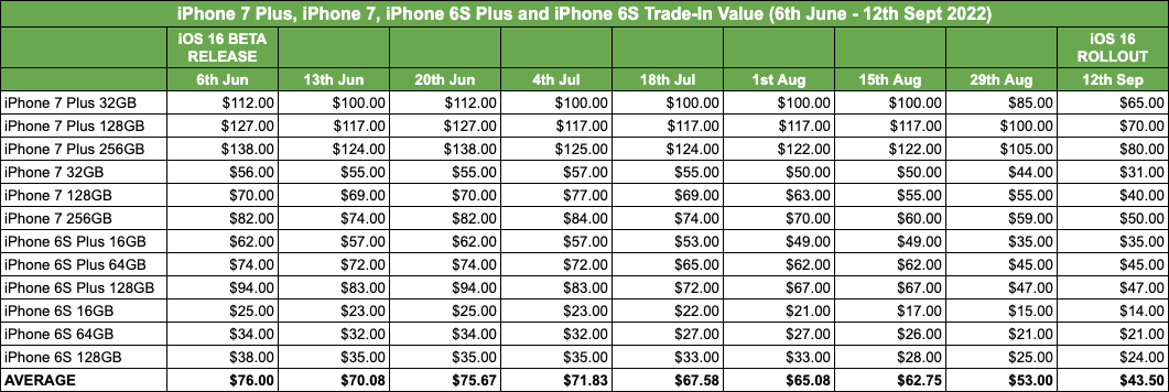 Will iOS 17 Kill iPhone X & 8? - SellCell.com Blog