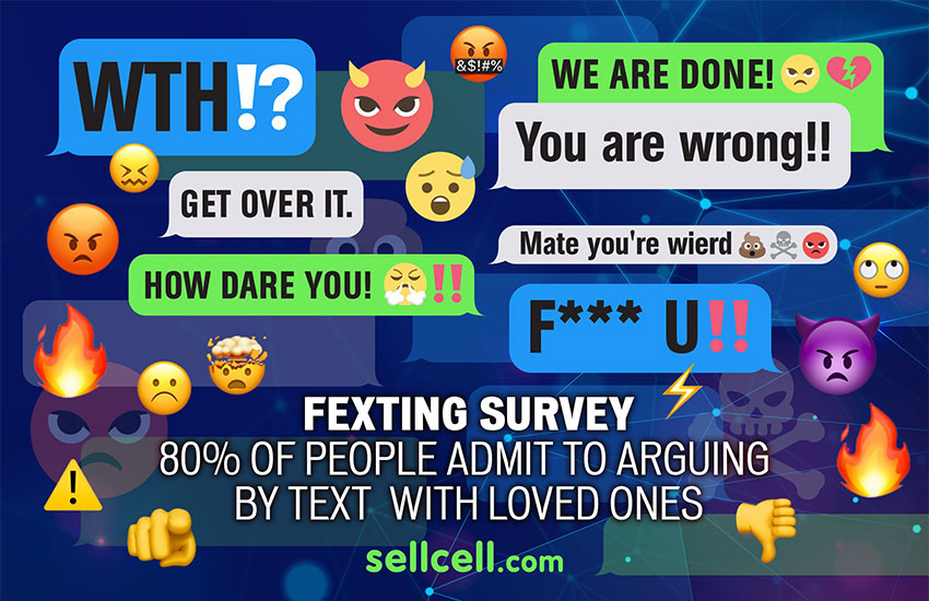 Arguing via Text (Fexting) Survey 2023 - SellCell.com Blog